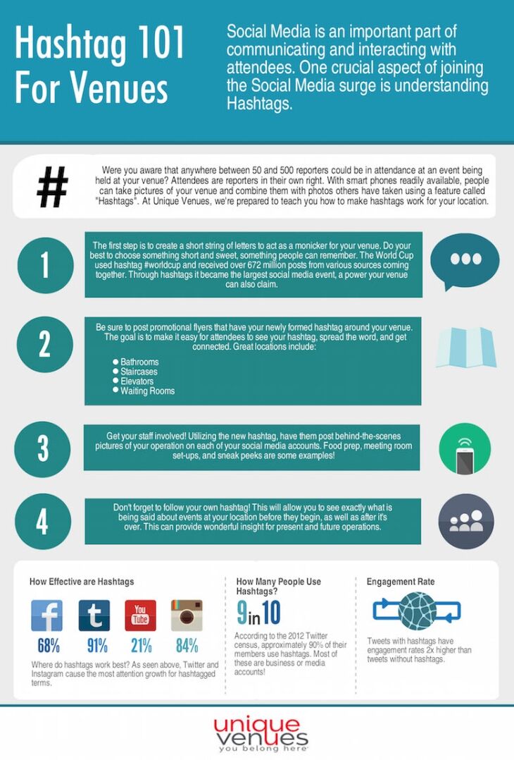 Social Media Tips For Venues Part 2 - Infographic
