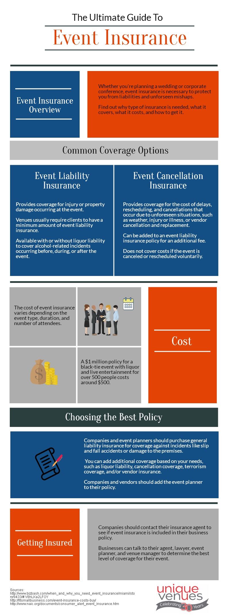 The Ultimate Guide To Event Insurance - Infographic